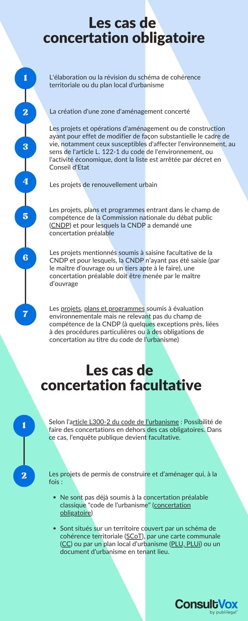 Concertation publique : les informations clés à connaître